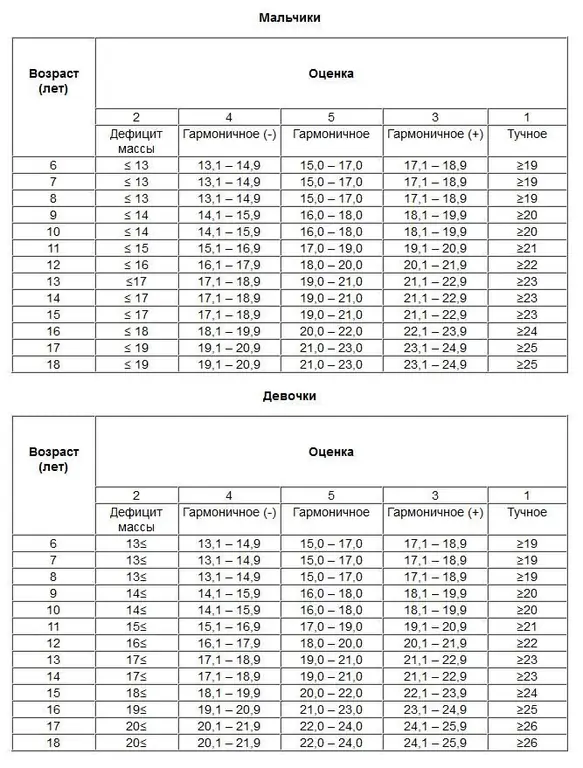 Body Mass Index Formula For Determining Age Medicine 2023 Body Mass Index Formula For Determining Age Medicine 2023
